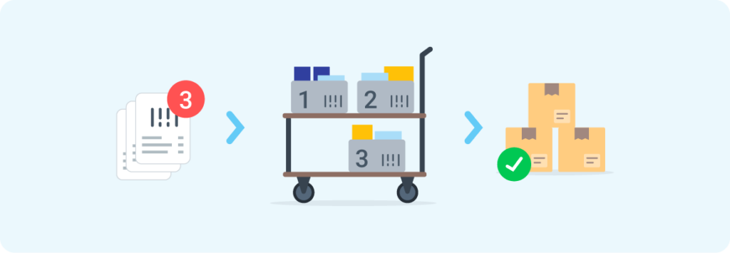 Kommissionierungsarten im Überblick | Pickware